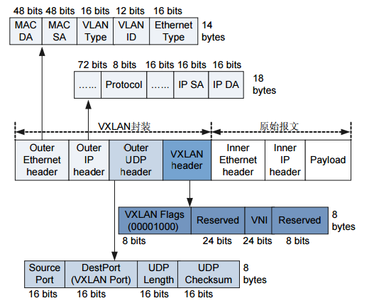 OVS vxlan（二十八）_vlan vxlan ovs-CSDN博客