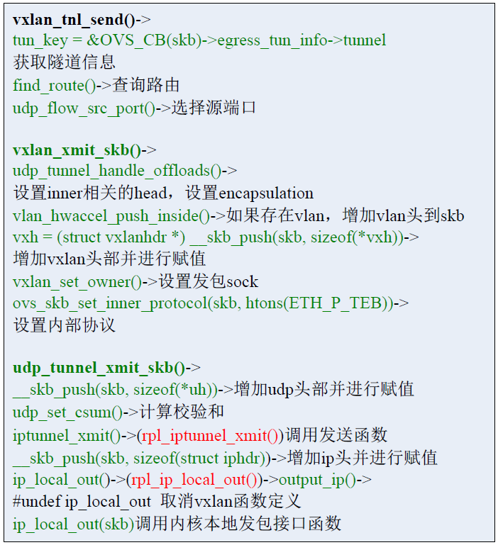 OVS vxlan（二十八）_vlan vxlan ovs-CSDN博客