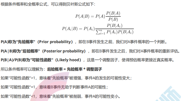 Python算法总结（四）朴素贝叶斯（附手写python实现代码）multinomialnb算法原理 Csdn博客 