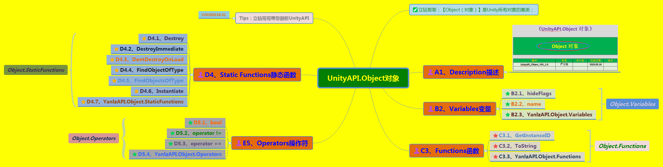 （不定期更新）《UnityAPI.目录》（Yanlz+Unity+SteamVR+云技术+5G+AI+Application+Object+GameObject+Component+立钻哥哥 ...