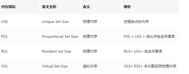 Android 内存优化-CSDN博客