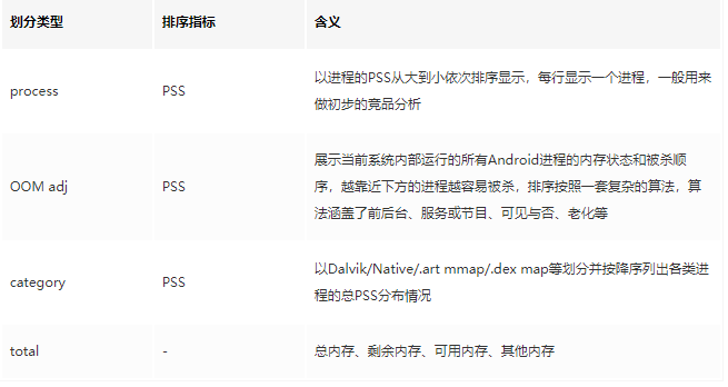 Android 内存优化-CSDN博客