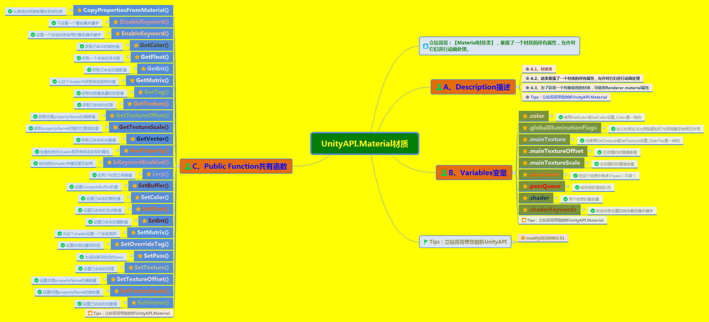 （不定期更新）《UnityAPI.目录》（Yanlz+Unity+SteamVR+云技术+5G+AI+Application+Object+GameObject+Component+立钻哥哥 ...