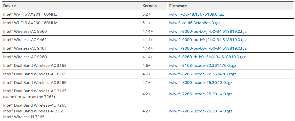 Ubuntu 16.04 手动安装无线网卡驱动（连接WiFi）_ubuntu16安装wifi驱动-CSDN博客