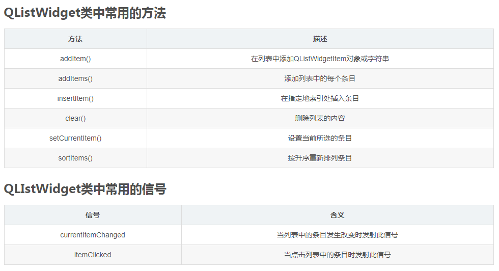 【QTdesigner】课时66.扩展的列表控件（QListWidget）【pyqt5+QTdesigner模式】_qt designer设计带按钮的list-CSDN博客