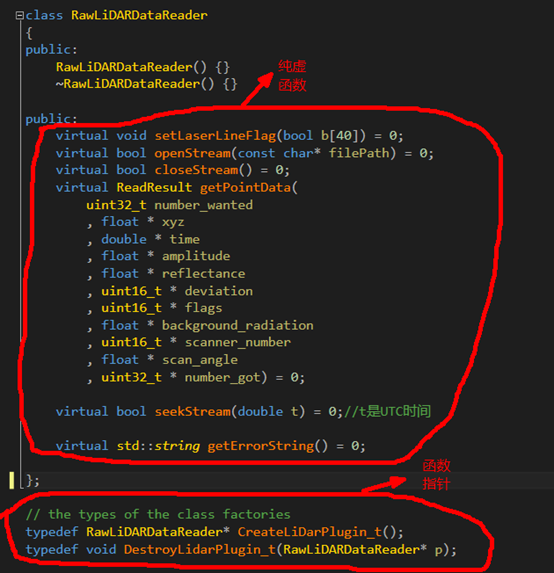 代码实现加载dll，动态调用调用dll接口函数_动态调用dll函数-CSDN博客