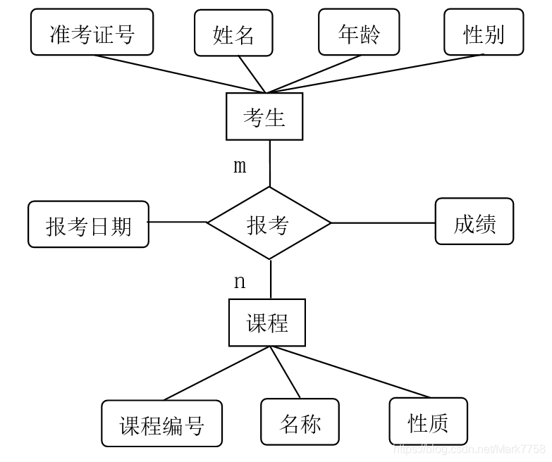 数据库 E R图练习e R图练习顾客蛋糕 Csdn博客