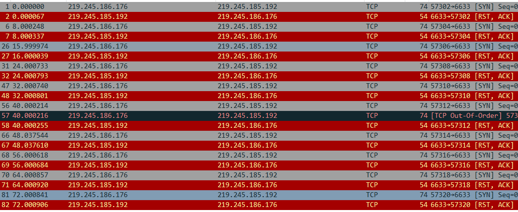 RYU控制器的学习笔记（二）_ryu tcp-CSDN博客