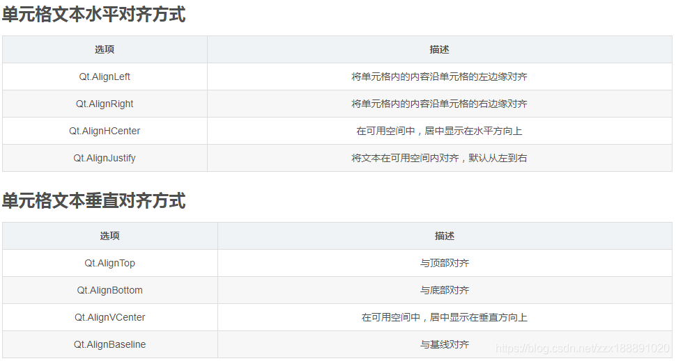 【qtdesigner】课时67扩展的表格控件(qtablewidget)【pyqt5qtdesigner模式】qtdesigner Pyqt5 表格 Csdn博客