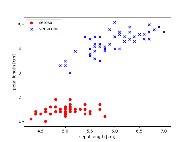 机器学习--自适应神经元Adaline_adaline算法-CSDN博客