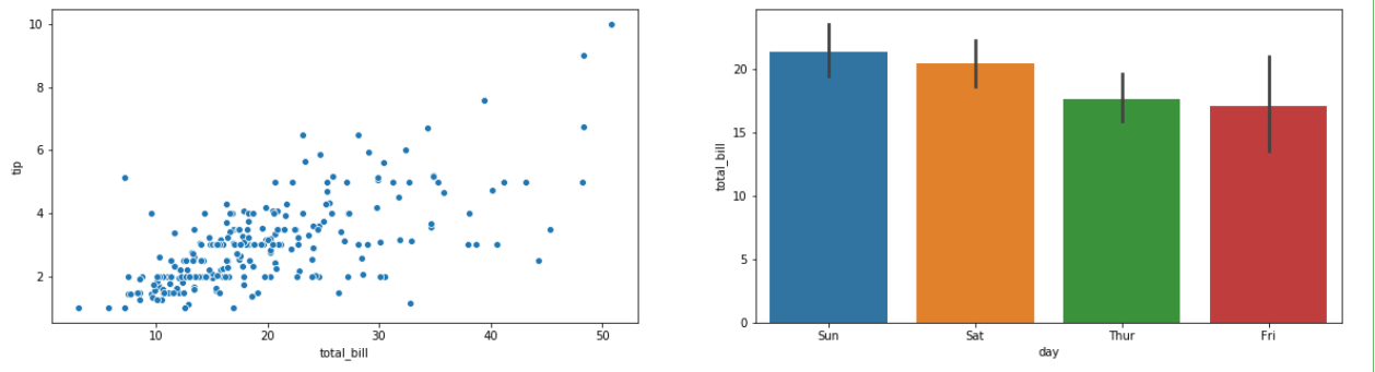 Seaborn第三方绘图(二)_sns.barplot-CSDN博客