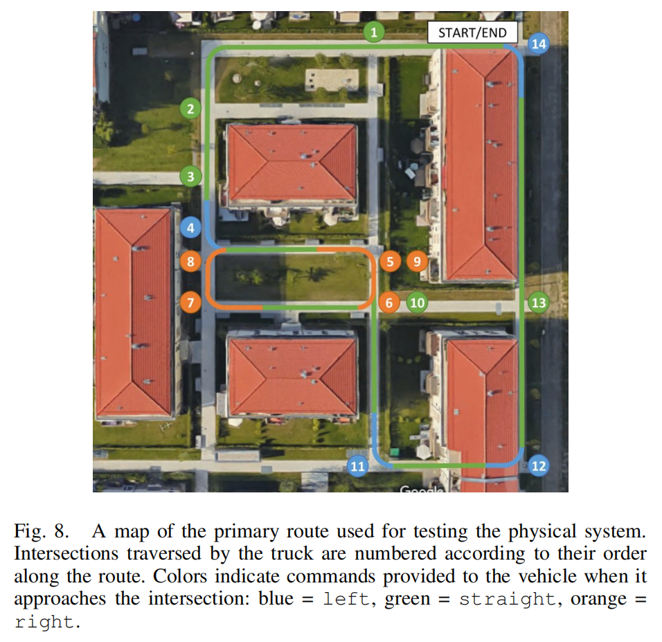 End-to-end Driving via Conditional Imitation Learning 论文笔记-CSDN博客