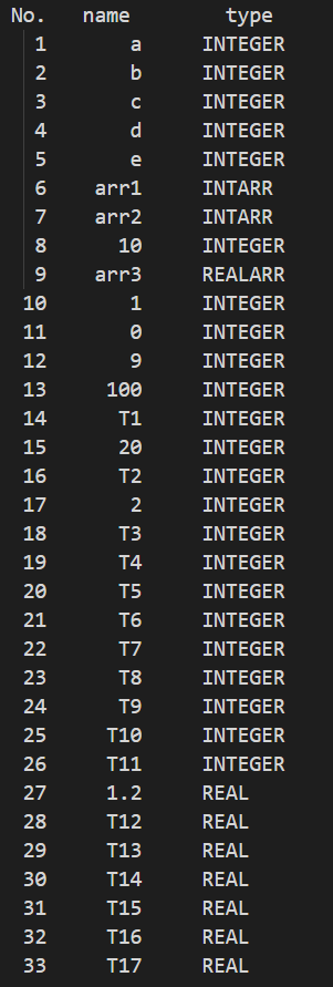 MiniPascal编译器-西工大编译原理实验_pascal 编译器 小型-CSDN博客