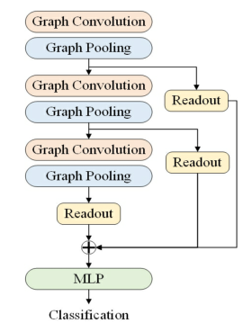 阅读Structure-Feature based Graph Self-adaptive Pooling(WWW2020)_gsapool ...