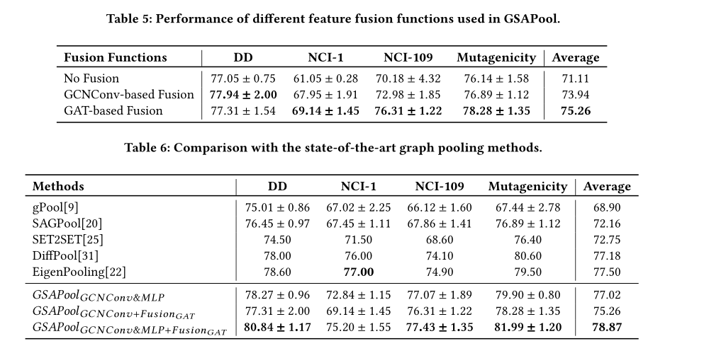阅读Structure-Feature based Graph Self-adaptive Pooling(WWW2020)_gsapool ...