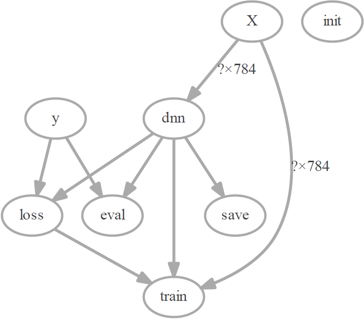 d3_10_Introduction to Artificial Neural Network w Keras1_HuberLoss_astype_dtype_DNN_MLP_G.gv.pdf ...