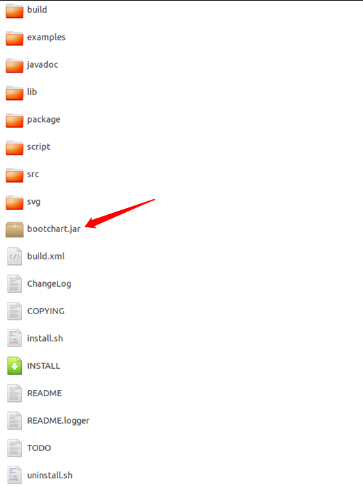 Android启动过程性能分析工具bootchart Csdn博客 