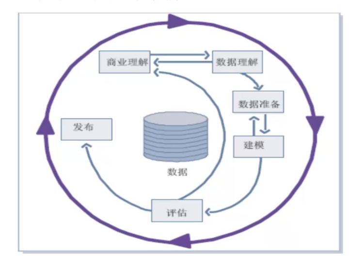 Clementine简介_spss clementine的功能简介-CSDN博客