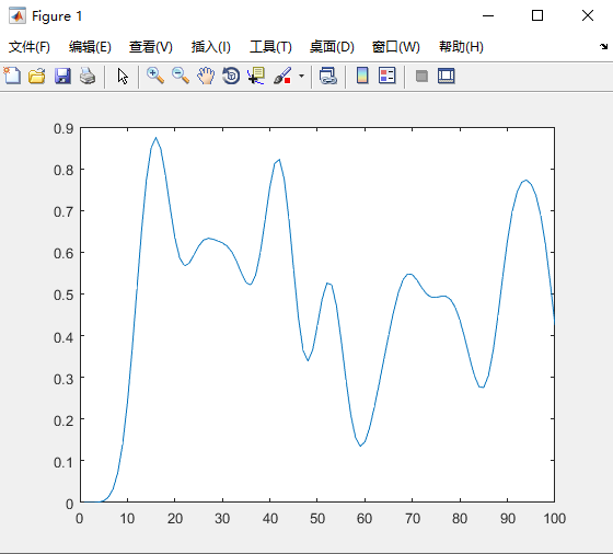 Matlab滤波器设计fdatool（filterdesigner）工具箱使用df2sos Csdn博客 