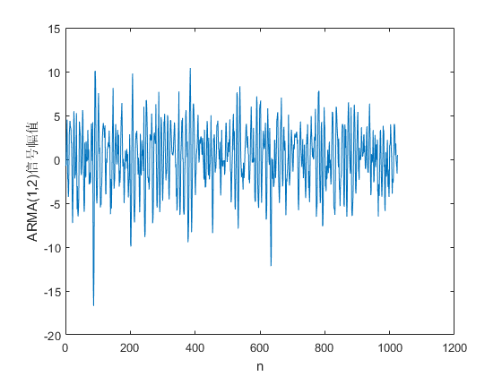 [ MATLAB ] rem function introduction - Programmer Sought