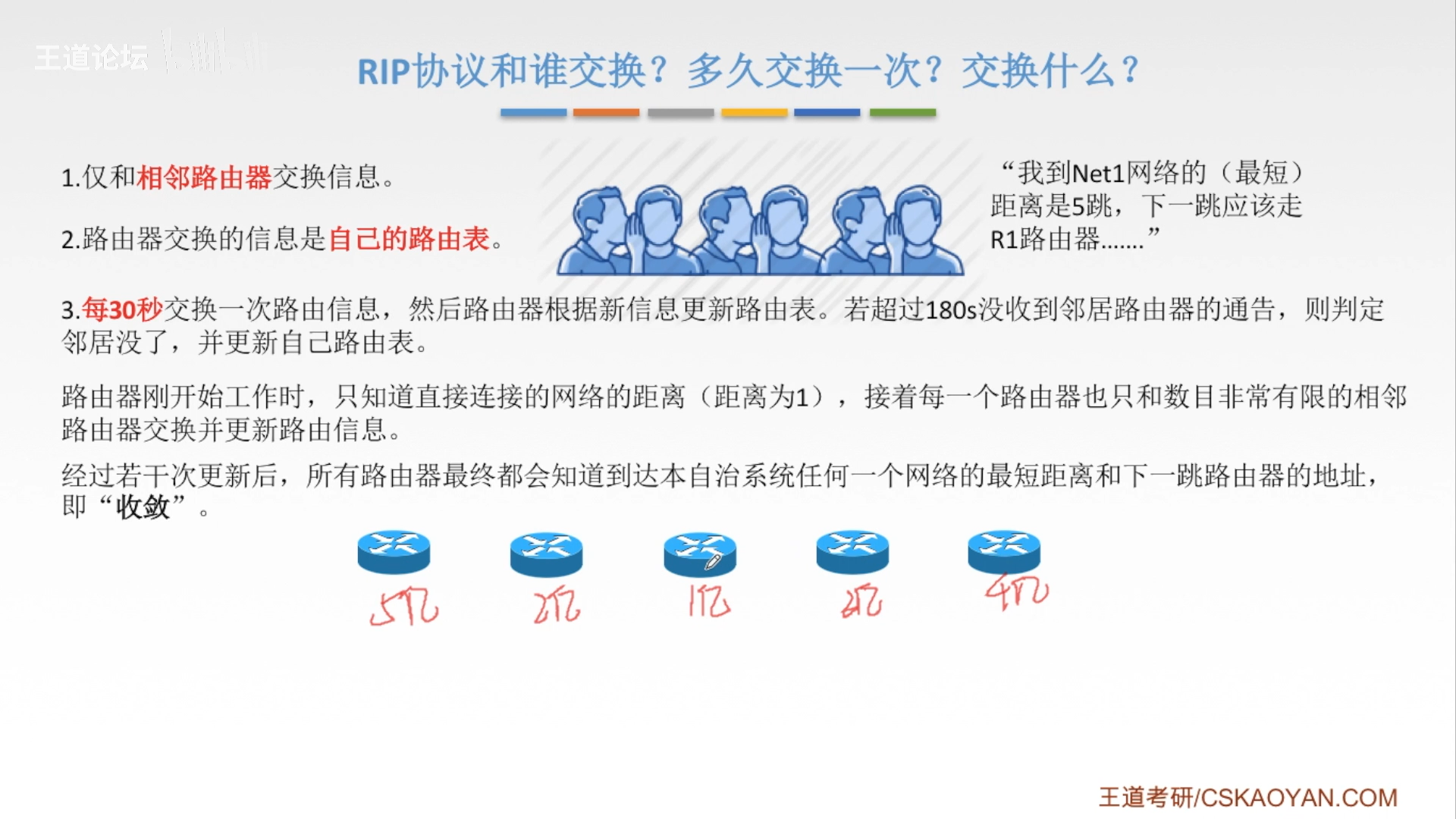 RIP协议详解——计算机网络笔记_rip算法为什么最大16-CSDN博客