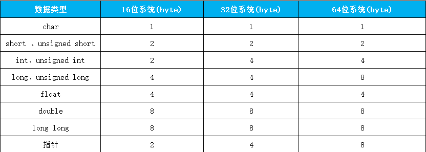 C Sizeof Usage Detailed Explanation Getting Started Programmer Sought
