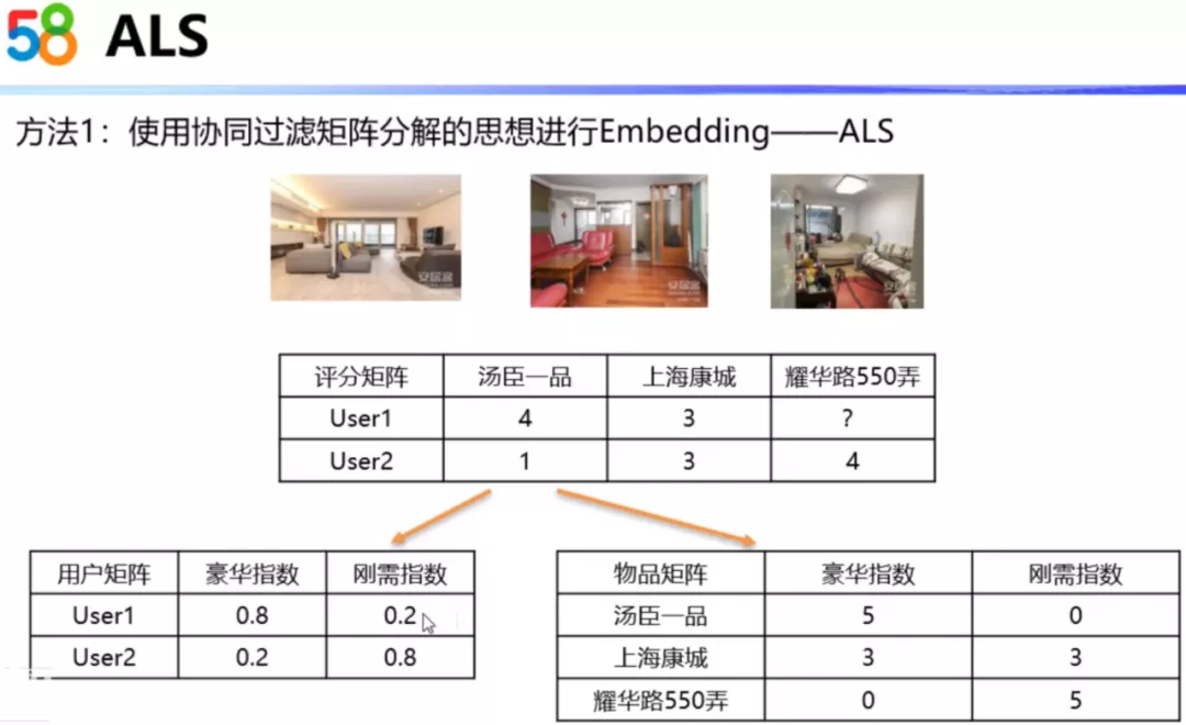 练习题︱ python 协同过滤ALS模型实现：商品推荐 + 用户人群放大_python实现als协同过滤-CSDN博客