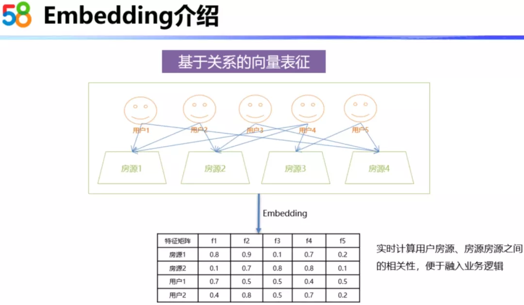 练习题︱ python 协同过滤ALS模型实现：商品推荐 + 用户人群放大_python实现als协同过滤-CSDN博客