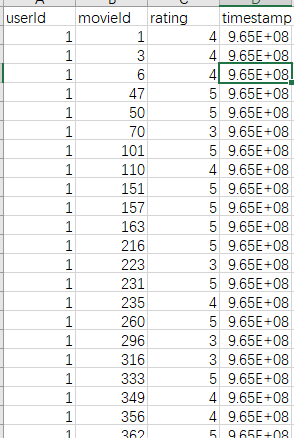 GitHub - mattzheng/pyALS: 练习题，python 协同过滤ALS模型实现：商品推荐 + 用户人群放大