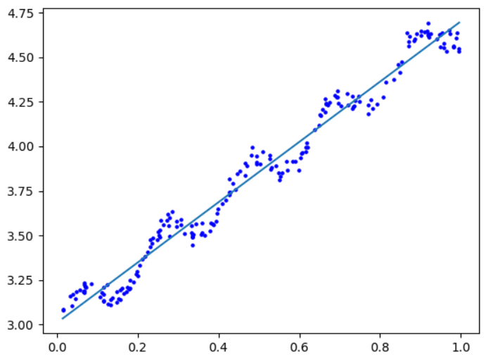 Logistics回归分类_logistic回归分析模型按不同标准分类-CSDN博客