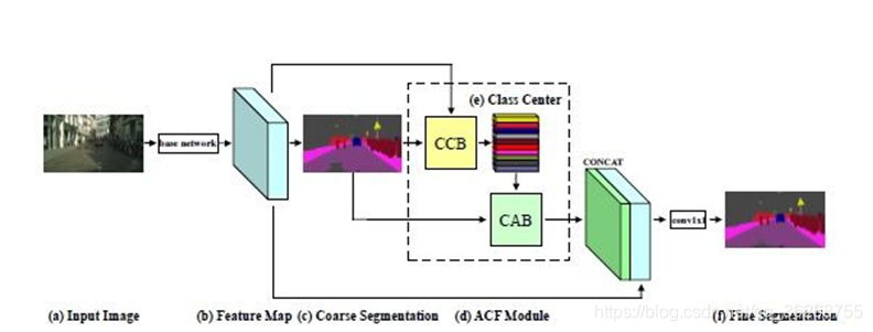 【语义分割】【总结】object Contextual Representations For Semantic Segmentation Csdn博客