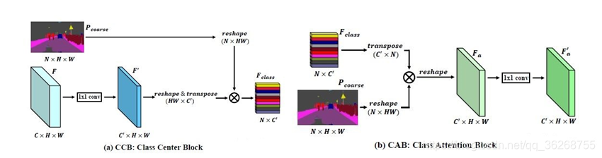 【语义分割】【总结】object Contextual Representations For Semantic Segmentation Csdn博客