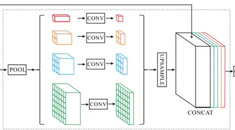 【语义分割】【总结】Object-Contextual Representations for Semantic Segmentation-CSDN博客