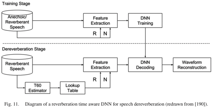 【论文笔记之 Speech Separation Overview】Supervised Speech Separation Based on Deep Learning-An ...