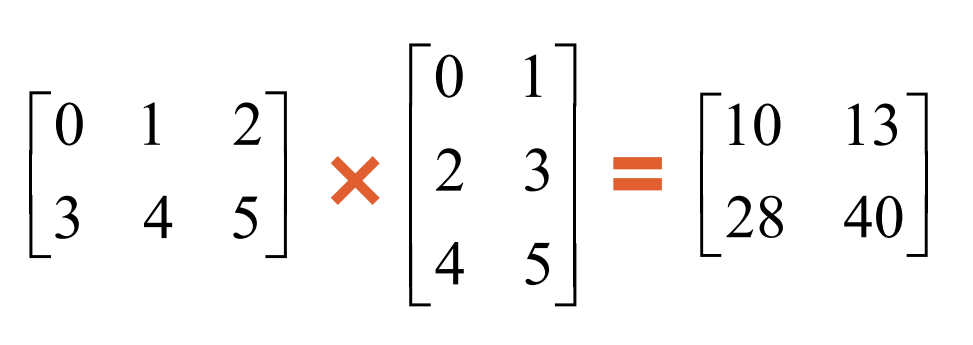Tensorflow基础知识之张量操作_tensorflow张量-CSDN博客