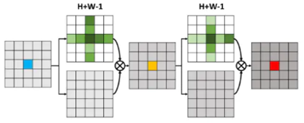 【语义分割】【总结】Object-Contextual Representations for Semantic Segmentation-CSDN博客