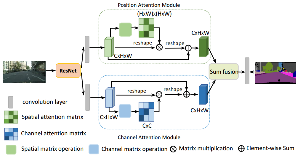 【语义分割】【总结】Object-Contextual Representations for Semantic Segmentation-CSDN博客