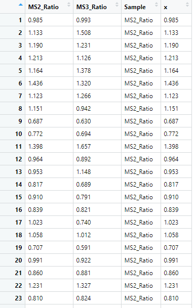 R语言 melt()函数使用_r语言melt-CSDN博客