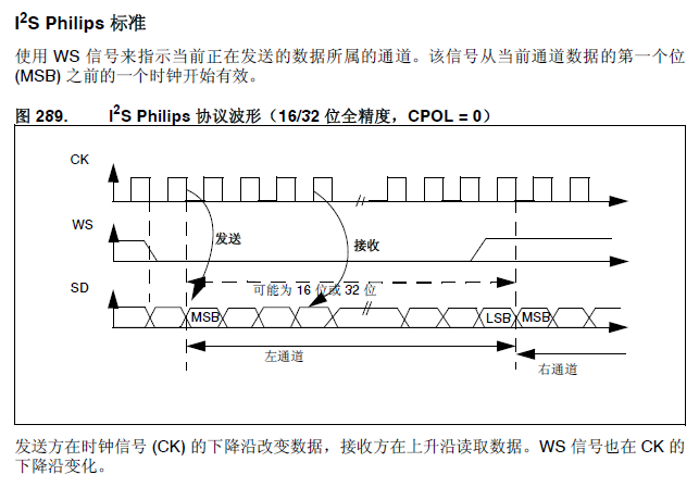 STM32CbueIDE Audio播放音频 WM8978 + I2S_stm32 cube配置i2s录音和播放-CSDN博客