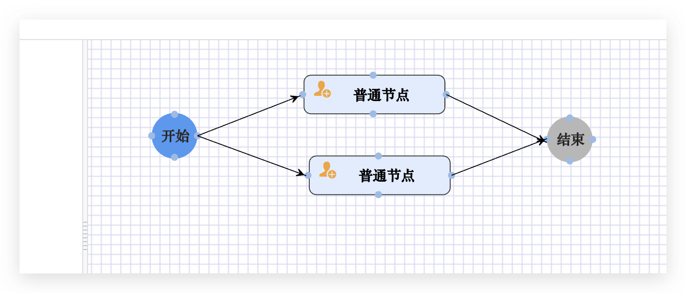 Use d3 development process designer (four) to achieve line drawing and ...