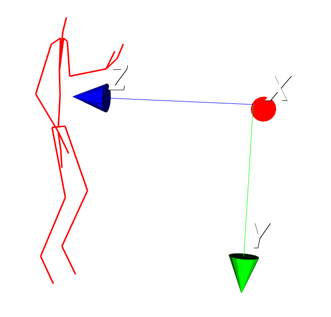 使用Azure Kinect Body骨骼构造SMPL三维人体模型_smpl模型-CSDN博客