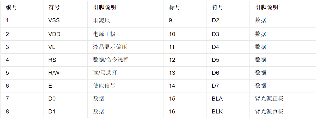 快速掌握——LCD1602液晶显示（多组实验，附带源程序）_lm016l液晶显示器引脚功能图-CSDN博客