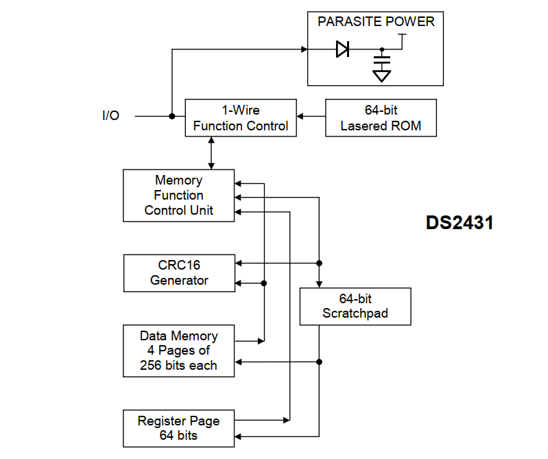 DS2431读写操作记录-CSDN博客