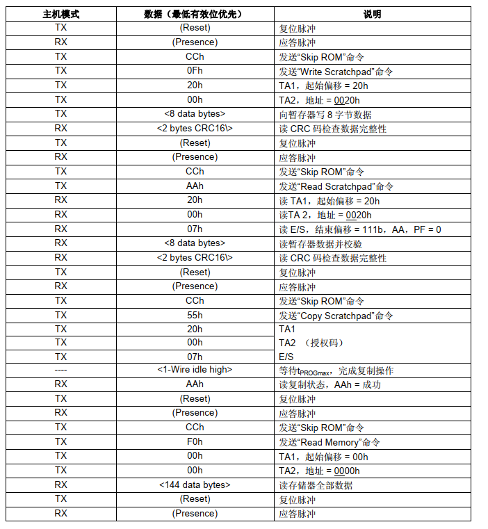 DS2431 read and write operation record - Programmer Sought