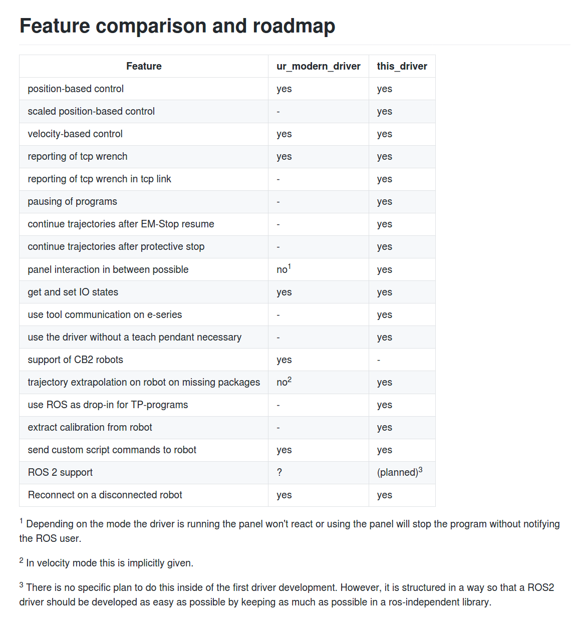 ROS - 使用UR机械臂最新的 ur_robot_driver_ur driver on ros-CSDN博客