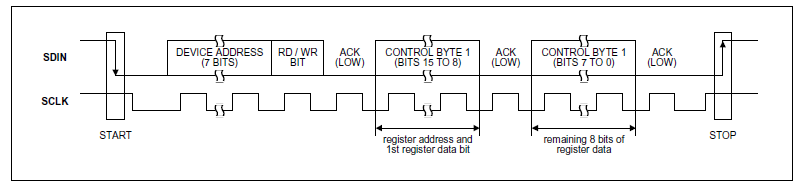 STM32CbueIDE Audio播放音频 WM8978 + I2S_stm32 cube配置i2s录音和播放-CSDN博客