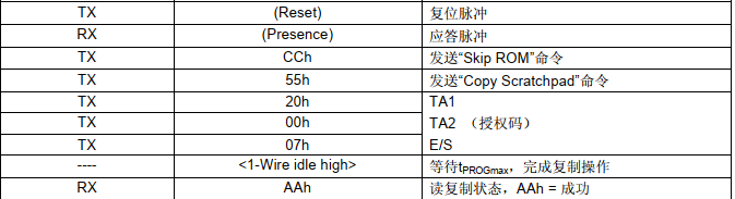 DS2431 read and write operation record - Programmer Sought