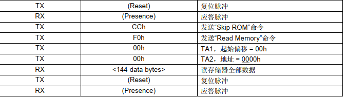 DS2431 read and write operation record - Programmer Sought