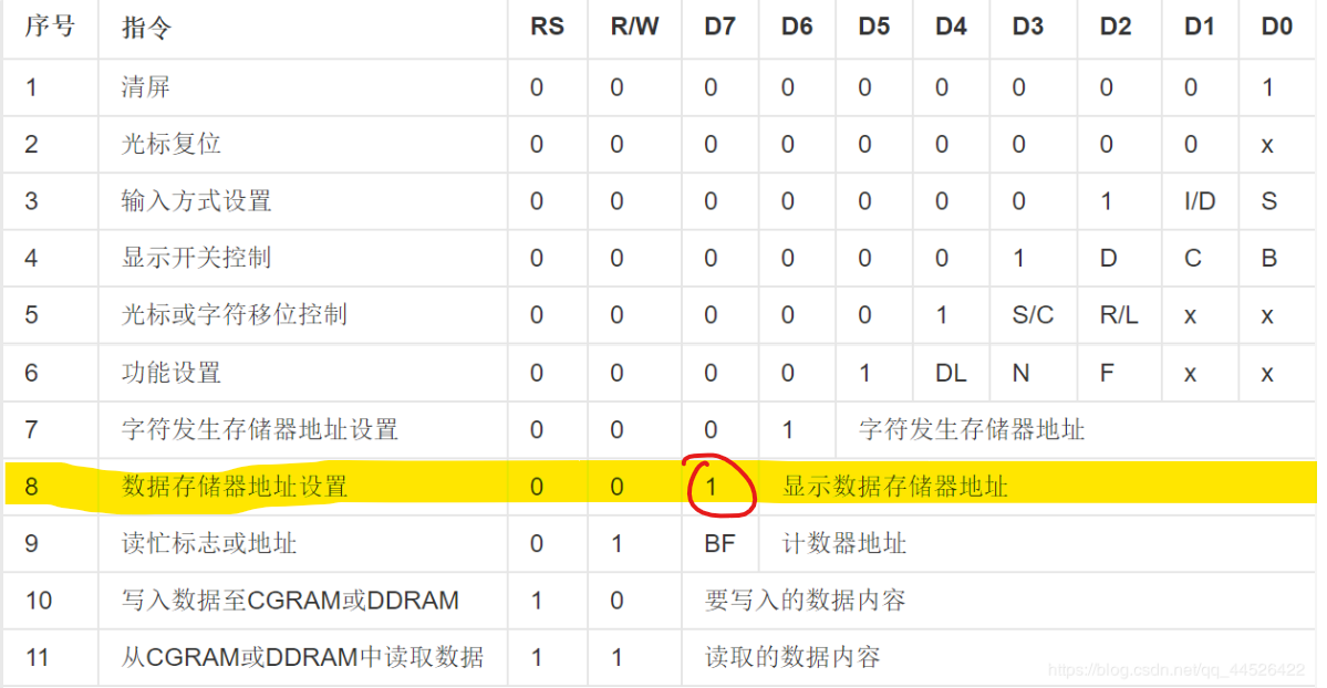 快速掌握——LCD1602液晶显示（多组实验，附带源程序）_lm016l液晶显示器引脚功能图-CSDN博客