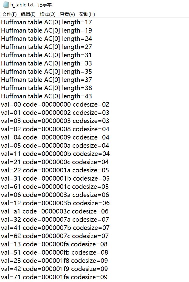 JPEG编码原理与解码分析-CSDN博客